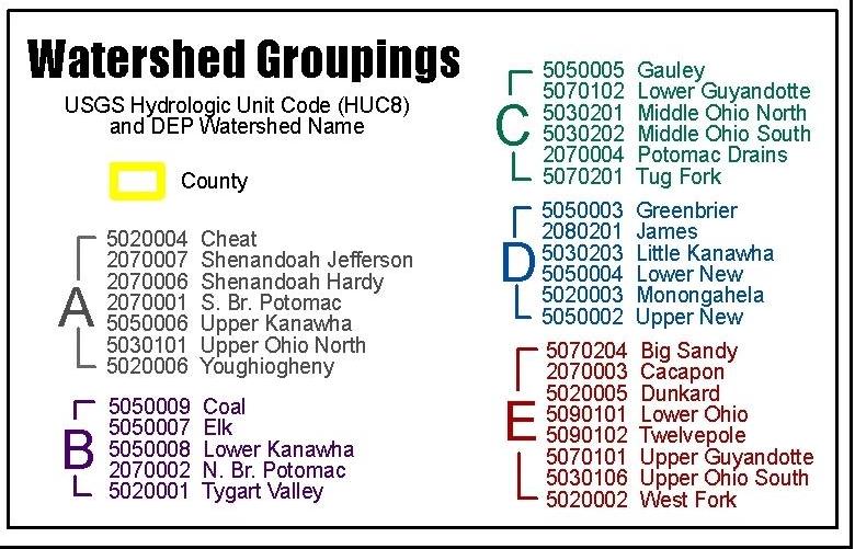 West Virginia watersheds
