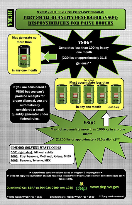 Outreach and Emission Calculation Tools